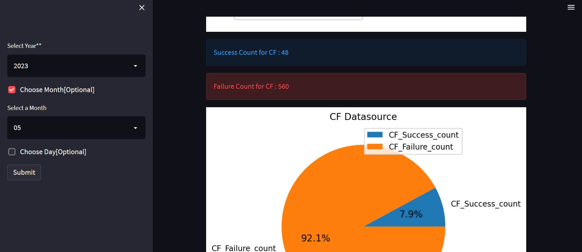GitHub - achoud42/Dashboard: Build dashbord for network traffic analysis