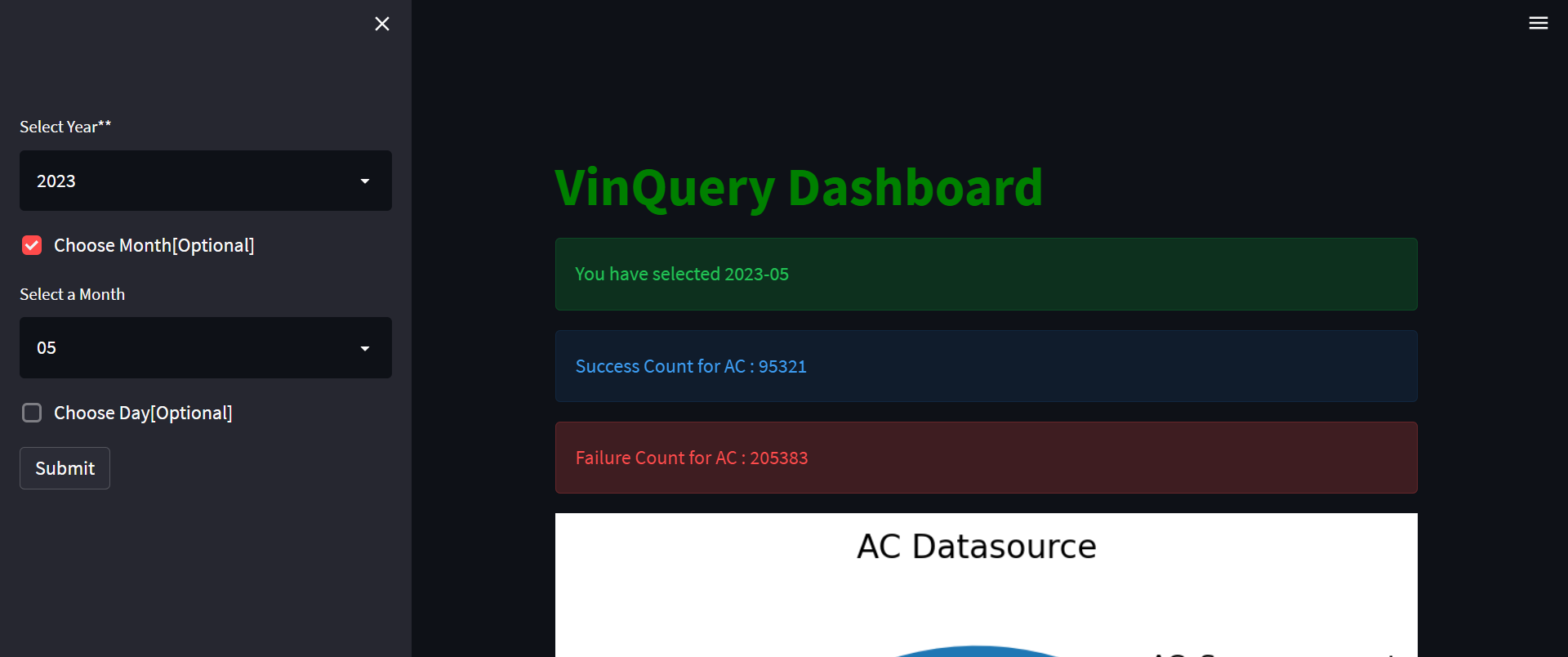 GitHub - achoud42/Dashboard: Build dashbord for network traffic analysis